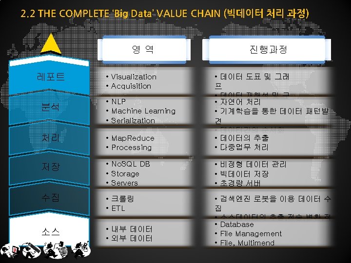 Content 1 Understanding Big Data 2 Big Data