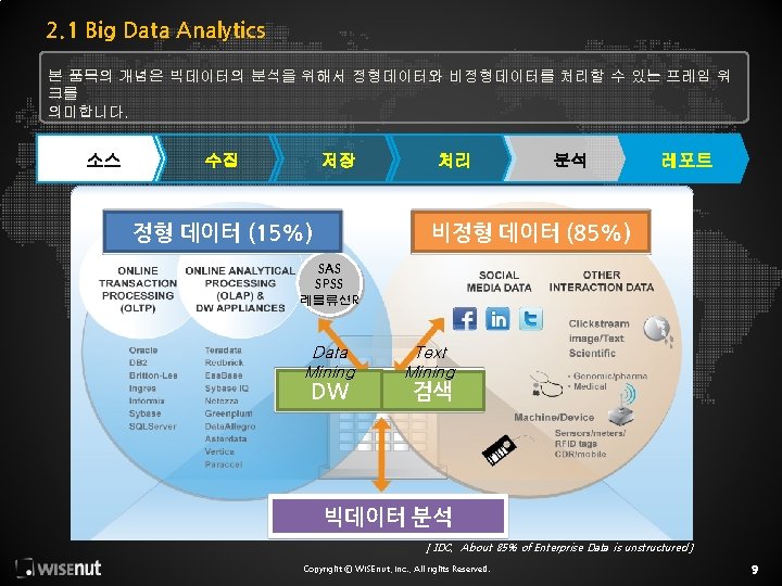 Content 1 Understanding Big Data 2 Big Data