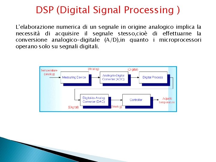ELABORAZIONE NUMERICA DEI SEGNALI ELABORAZIONE NUMERICA DEI SEGNALI