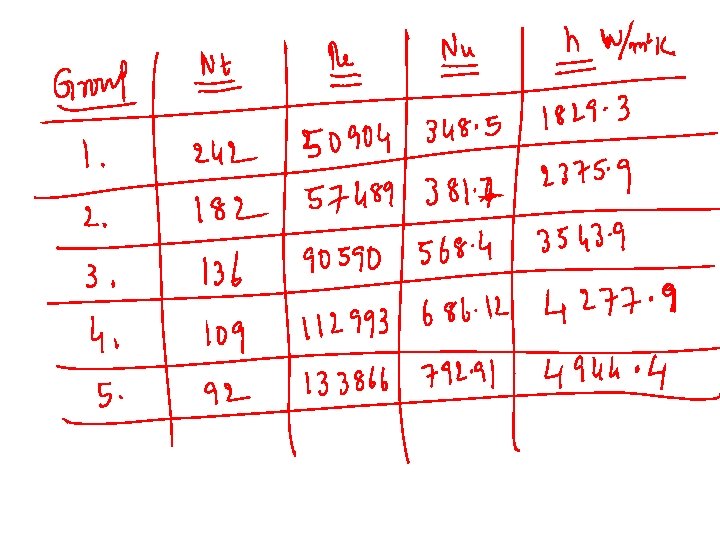 Kern Method of SHELLANDTUBE HEAT EXCHANGER Analysis P