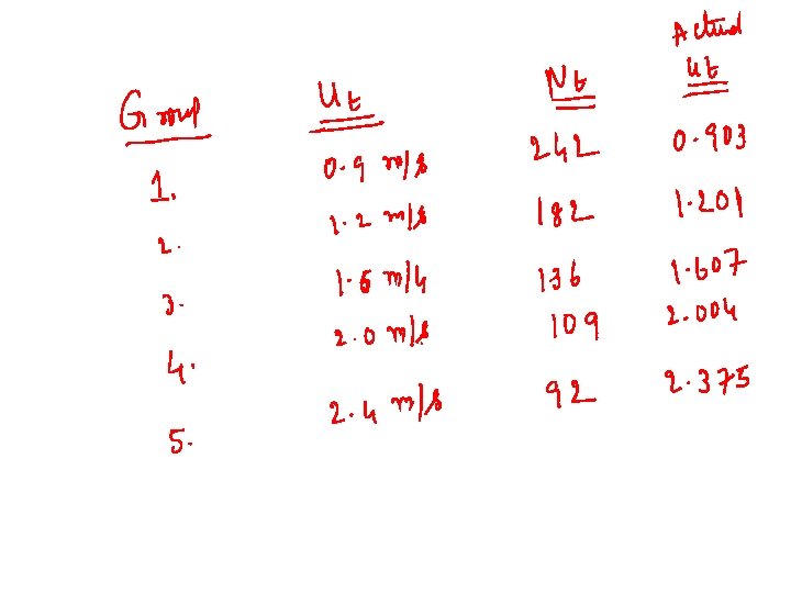 Kern Method of SHELLANDTUBE HEAT EXCHANGER Analysis P
