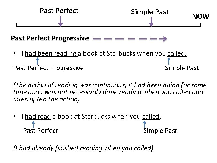 PAST PERFECT PROGRESSIVE To talk about a continuous