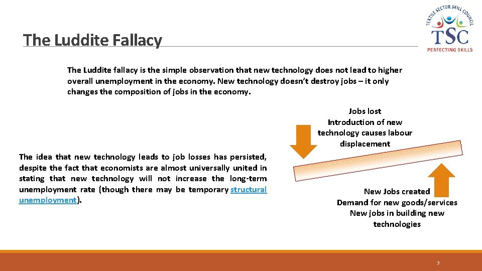 Presentation outlines Future of Textile Jobs with special