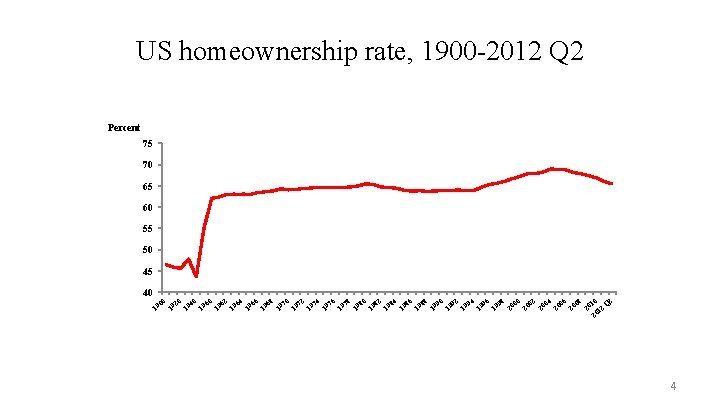 Financial Innovations and the Stability of the Housing