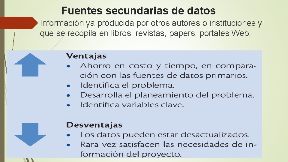 Fuentes de datos primarias y secundarias de Investigacin