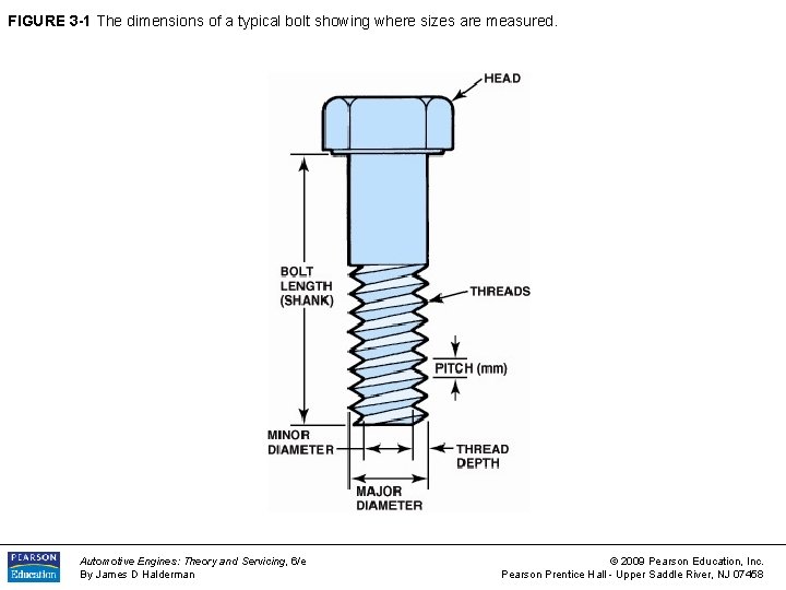 FIGURE 3 1 The dimensions of a typical