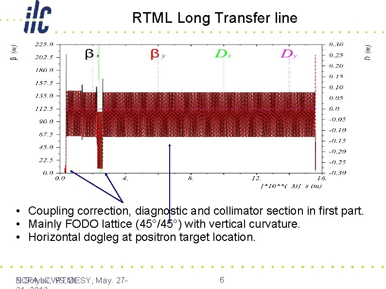 ILC RTML overview Nikolay Solyak Fermilab RTML Lattice