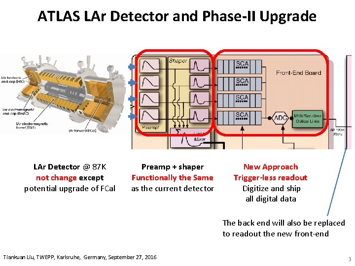 Development of ATLAS Liquid Argon Calorimeter Frontend Electronics