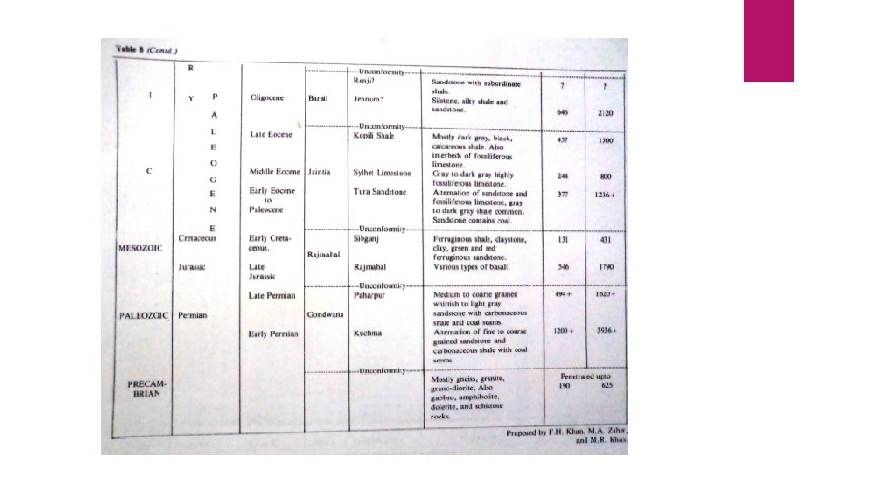 GEOLOGY OF BANGLADESH Folded Belts The folded structures