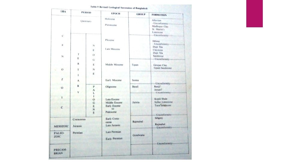 GEOLOGY OF BANGLADESH Folded Belts The folded structures