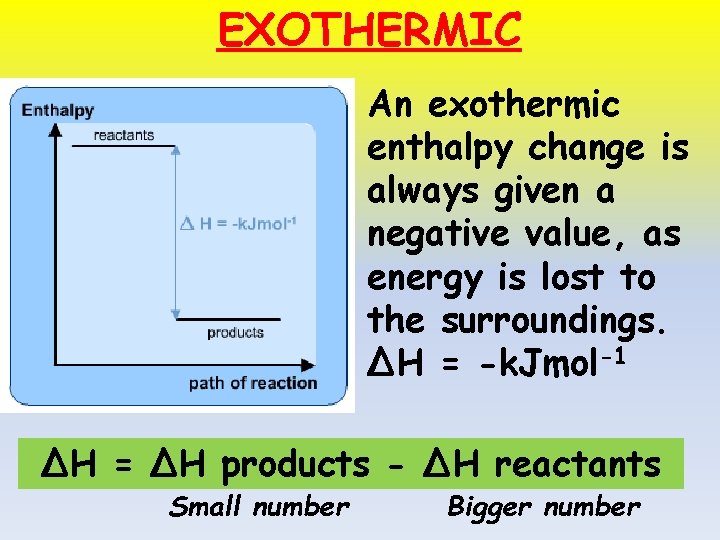 Describe how a chemical reaction happens Enthalpy Change