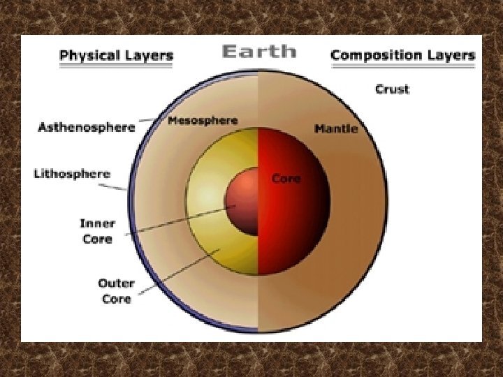 The Geosphere Honors Biology Chapter 3 Definition The