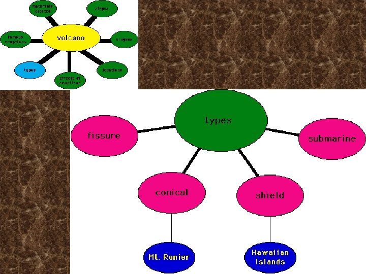 The Geosphere Honors Biology Chapter 3 Definition The
