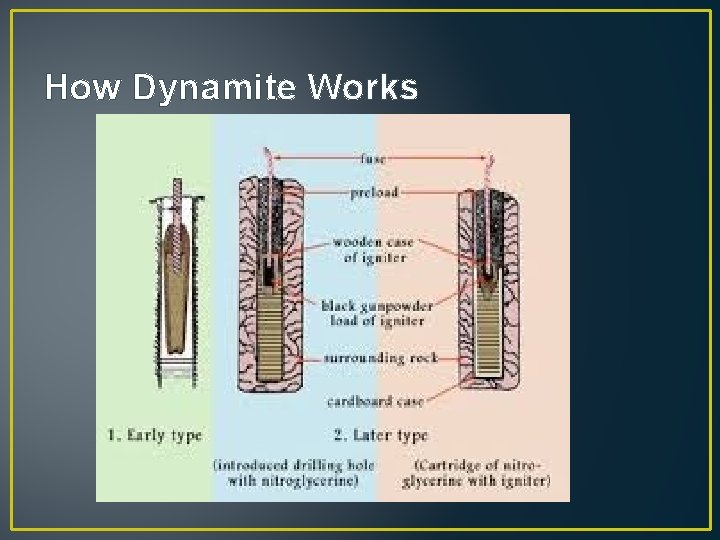 Alfred Nobel By Ryan Ontko Alfred Nobels Background