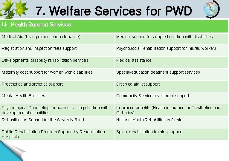 The Welfare of People with Disabilities in Korea