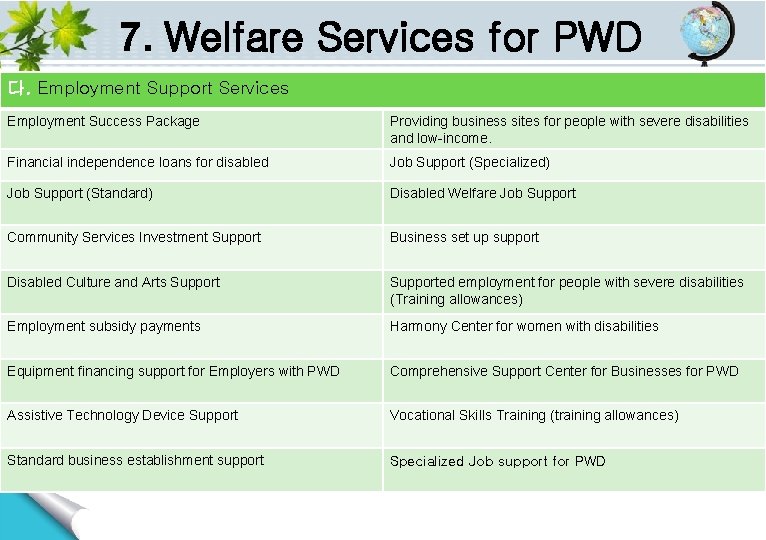 The Welfare of People with Disabilities in Korea