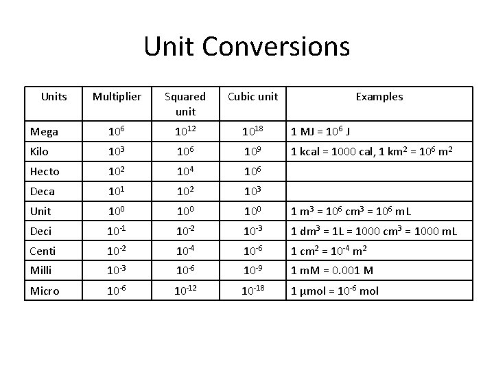 Chapter 2 The Behaviour of Gases Section 2
