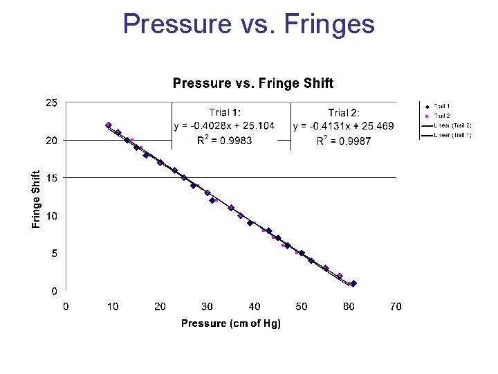 Effects of Breathing on an Interferometer Susan Gosse
