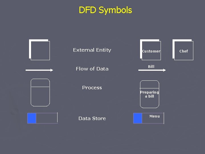 DFD Examples Create a data flow diagram Which