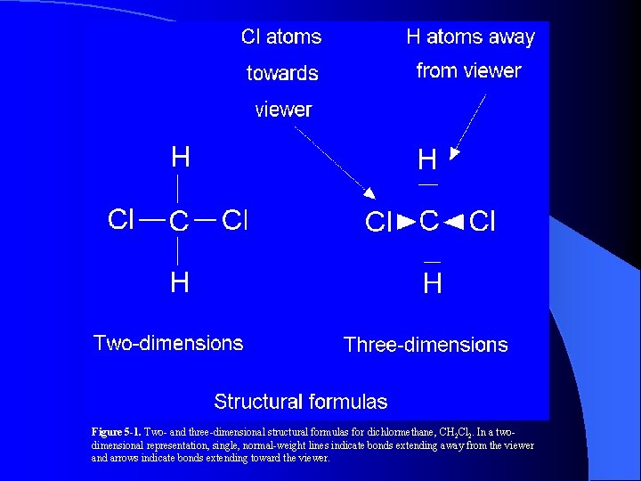 Figure 5 1 Two and threedimensional structural formulas
