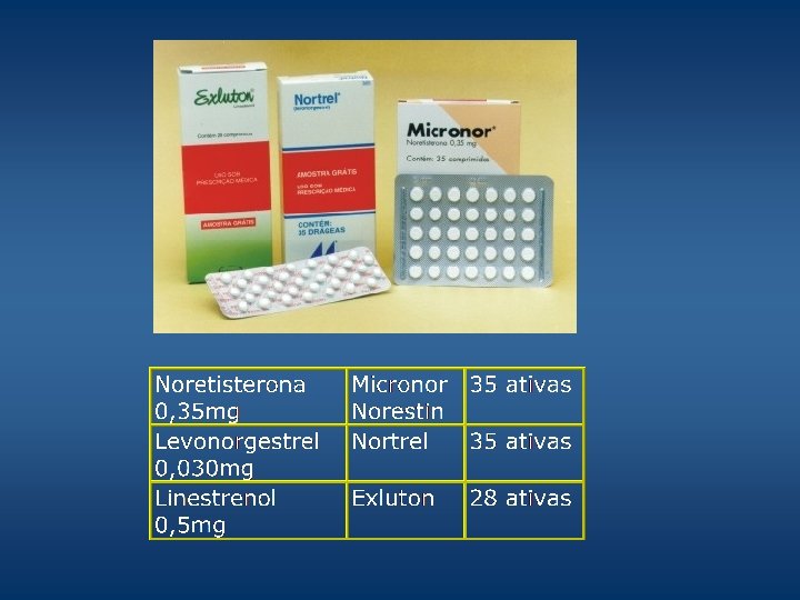 Mtodos Contraceptivos Sade Materna e da Mulher OBJETIVOS