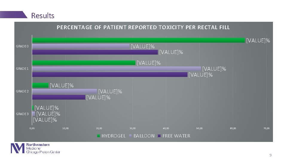 Rectal toxicity for patients treated with proton beam