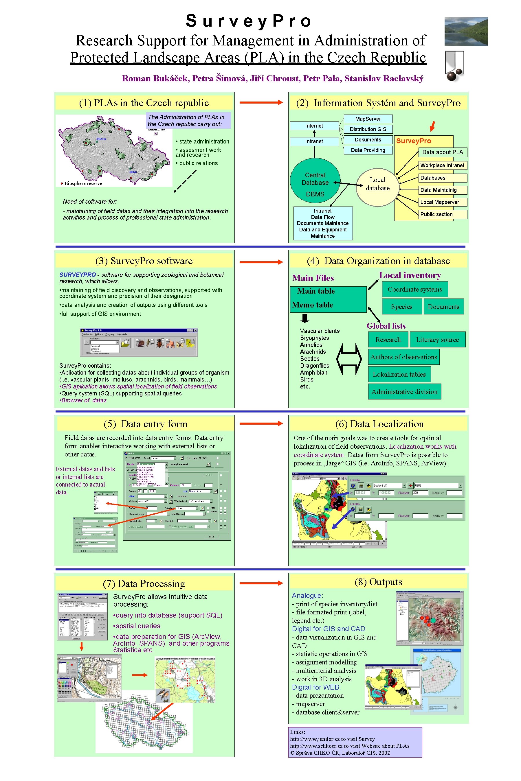 Survey Pro Research Support for Management in Administration