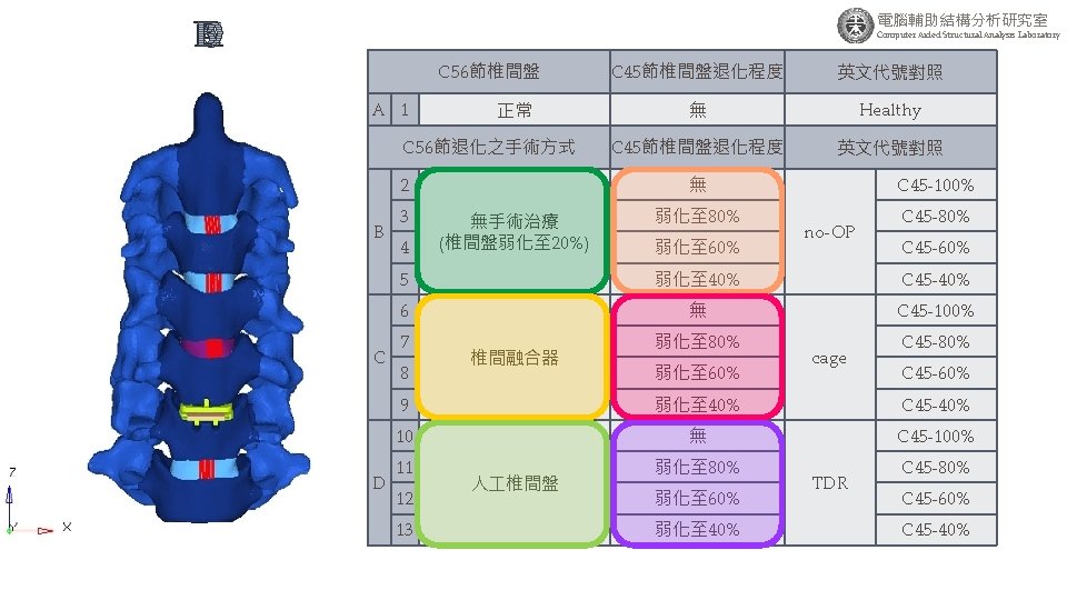 Computer Aided Structural Analysis Laboratory EXT Healthy noOPC
