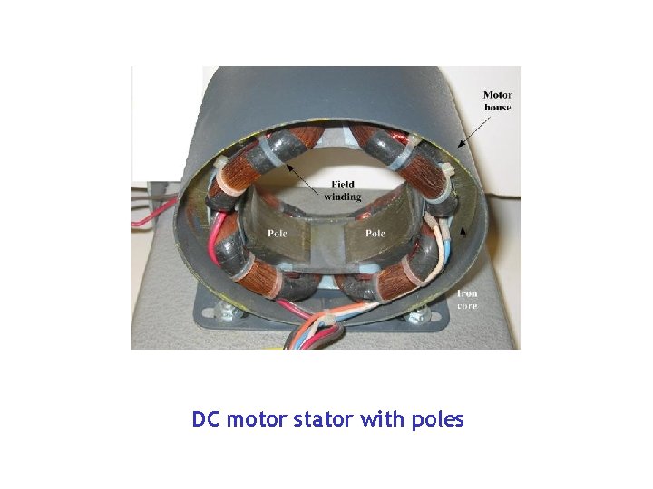 Chapter 3 DC Machines Electromagnetic Conversion Energy is