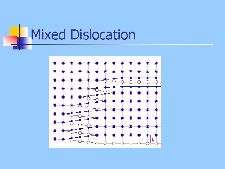 NEEP 541 Strength Fall 2003 Jake Blanchard Outline