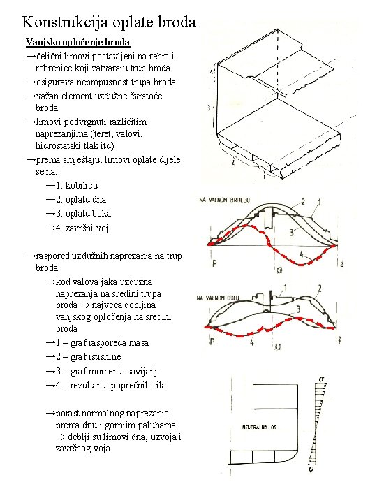 Konstrukcija trupa broda Osnove brodogradnje Konstrukcija oplate broda