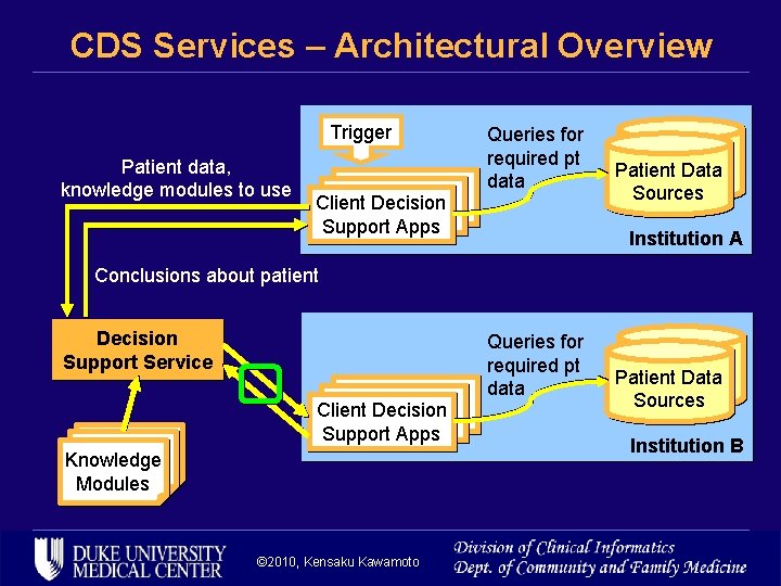 StandardsBased OpenSource Clinical Decision Support Services Rationale and