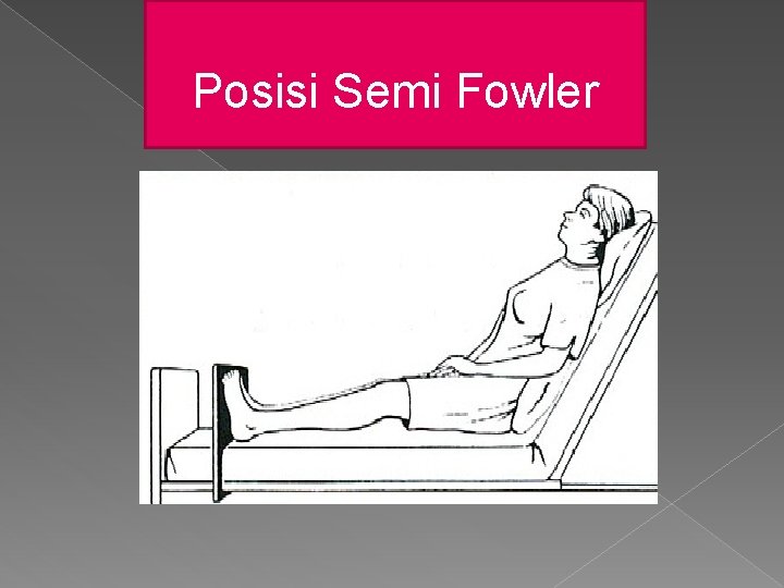 Posisi Fowler dan Semi Fowler By Kelompok 2