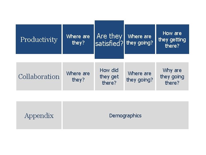 Practical IT Research that Drives Measurable Results Collaboration