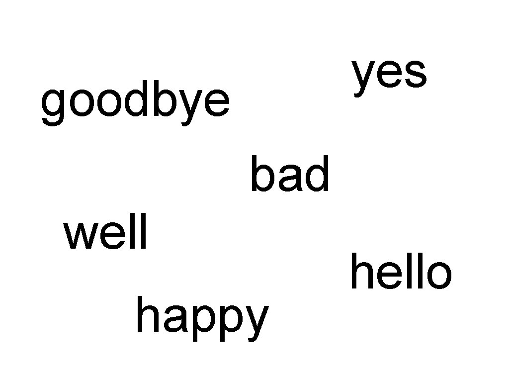 NOVICE LOW Individual words Small repetitive vocabulary Memorized
