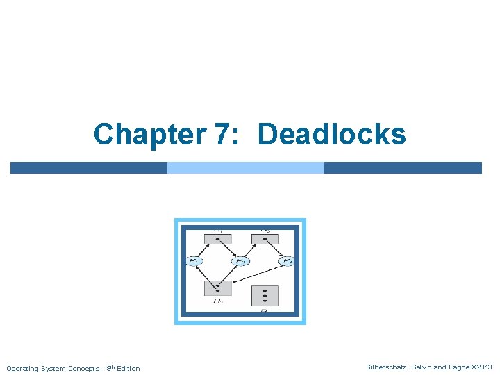 Chapter 7 Deadlocks Operating System Concepts 9 th