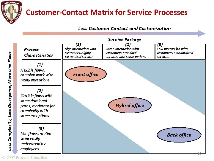 CHAPTER 3 PROCESS STRATEGY Zoubida SAMLAL MBA CFA
