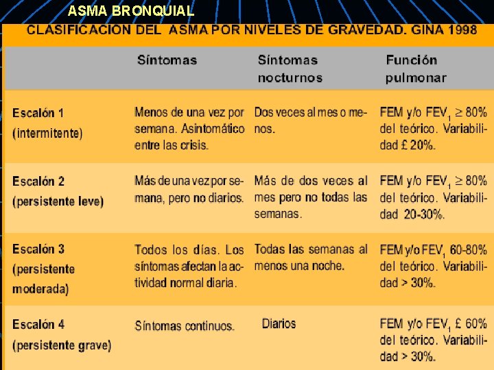 MANEJO DE LA CRISIS PROLONGADA DE ASMA Y