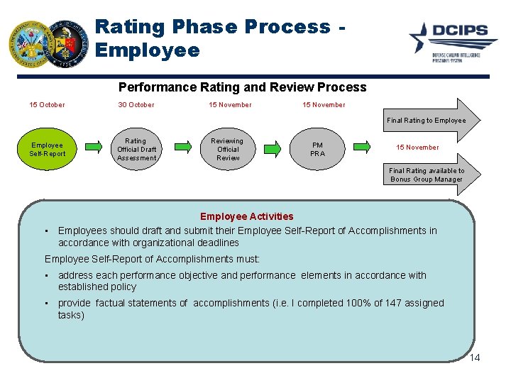 Rating Phase Guidance June 2010 Table of Contents