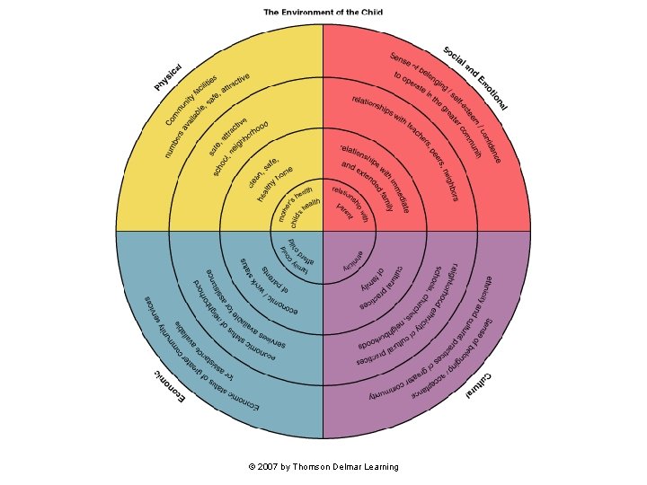 Chapter 1 A Holistic Approach to Safety Nutrition