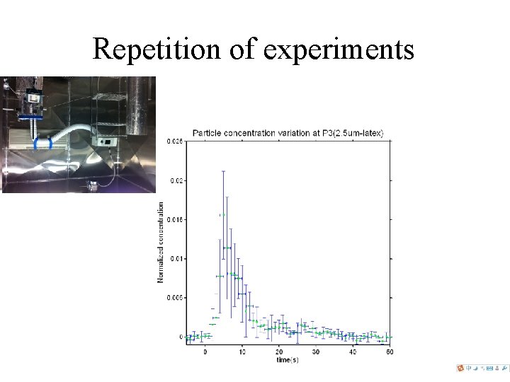 Objectives Uncertainty analysis Quality control Regression analysis Example