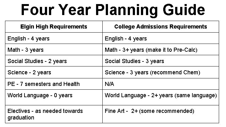 INFO EVERY FRESHMAN SHOULD KNOW Class of 2019