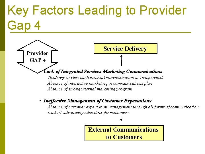The Gaps Model of Service Quality Service Marketing