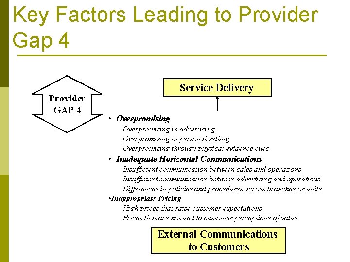 The Gaps Model of Service Quality Service Marketing