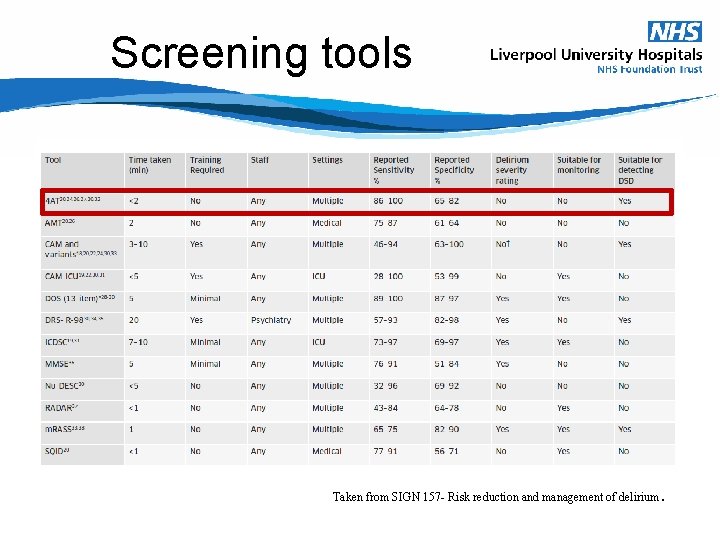Demystifying Delirium Dr Lucinda Baldwin Aintree University Hospital