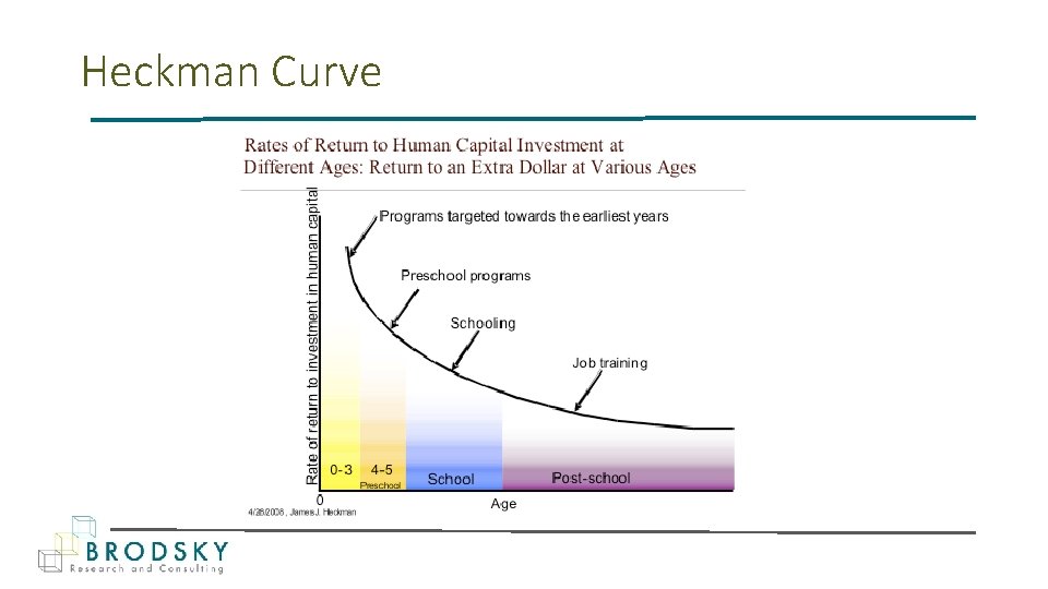Modeling The Costs and Benefits of Early Childhood