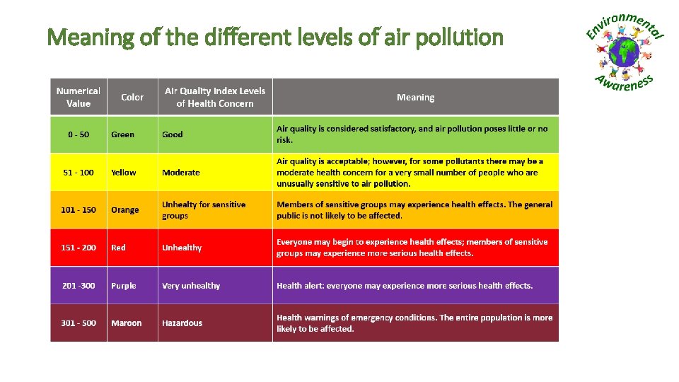 Air Quality What is air quality Air quality