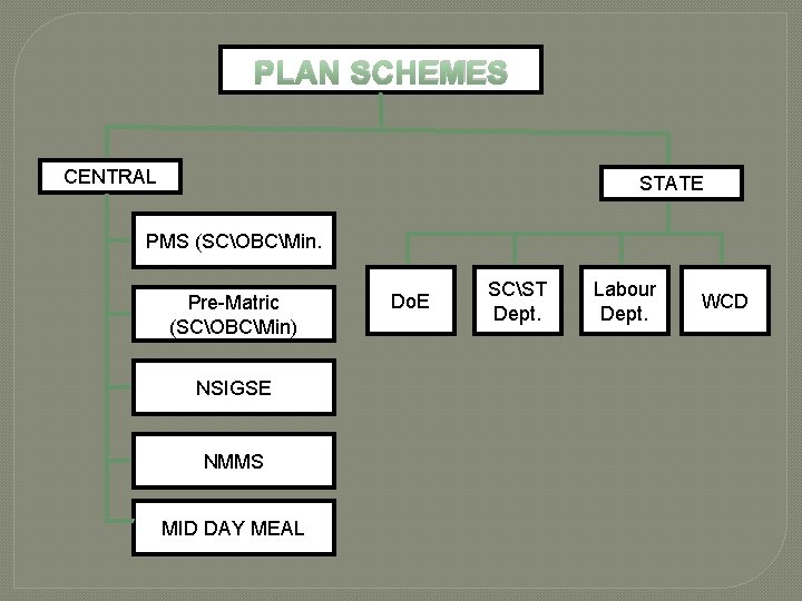 PLANNING BRANCH DIRECTORATE OF EDUCATION Ph 23818704 23973681