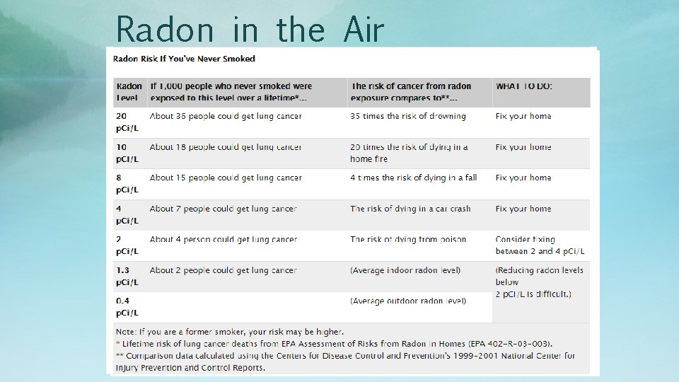 Energy Education Consumption Radiation Awareness By Colton C