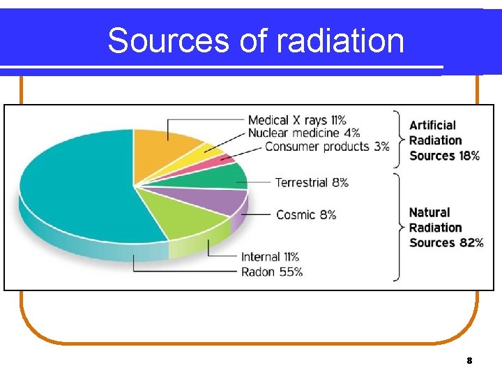 Chapter 10 Nuclear Radiation 10 1 Natural Radioactivity
